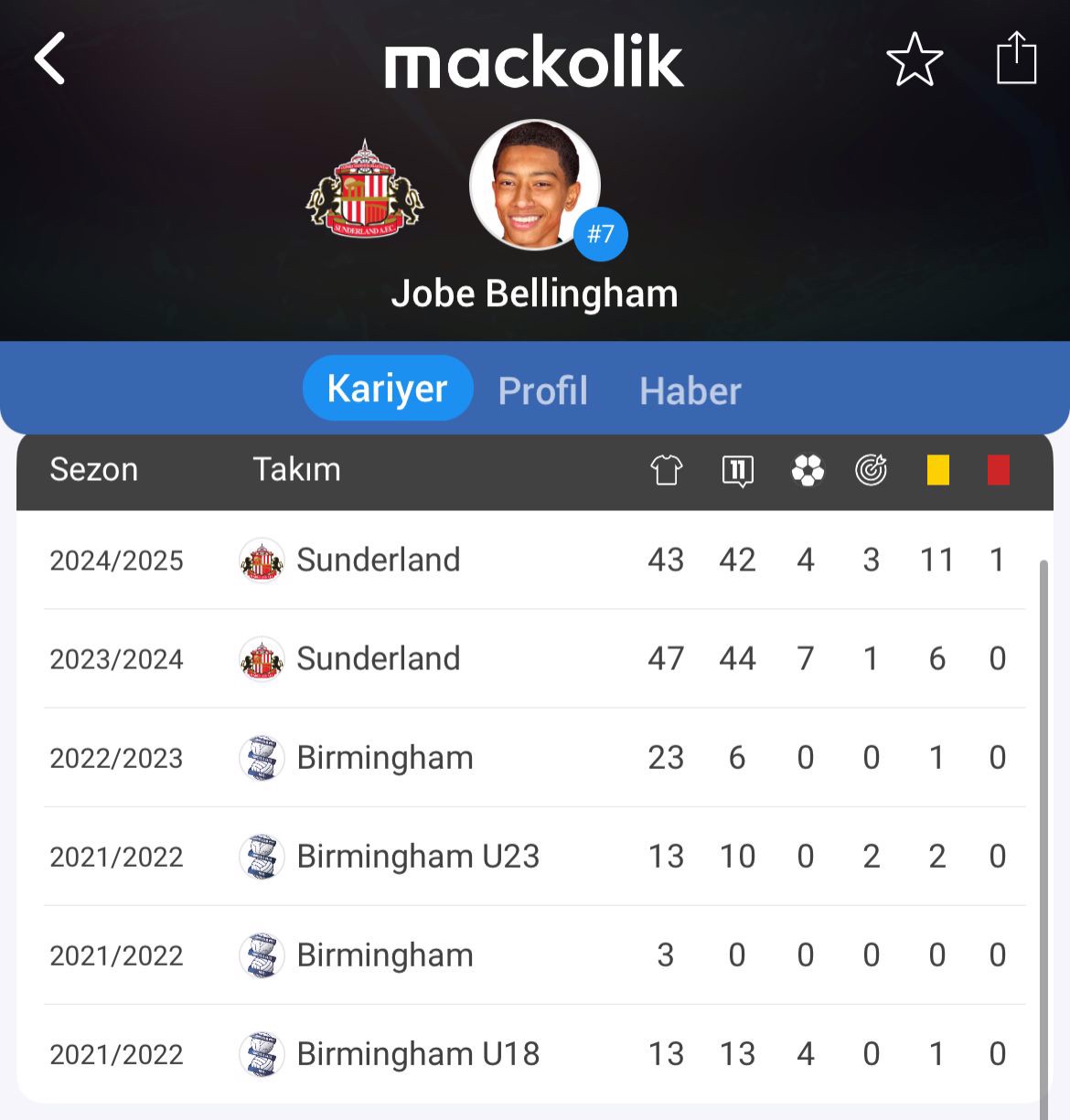 Jobe Bellingham, Borussia Dortmund'da | Mackolik.com