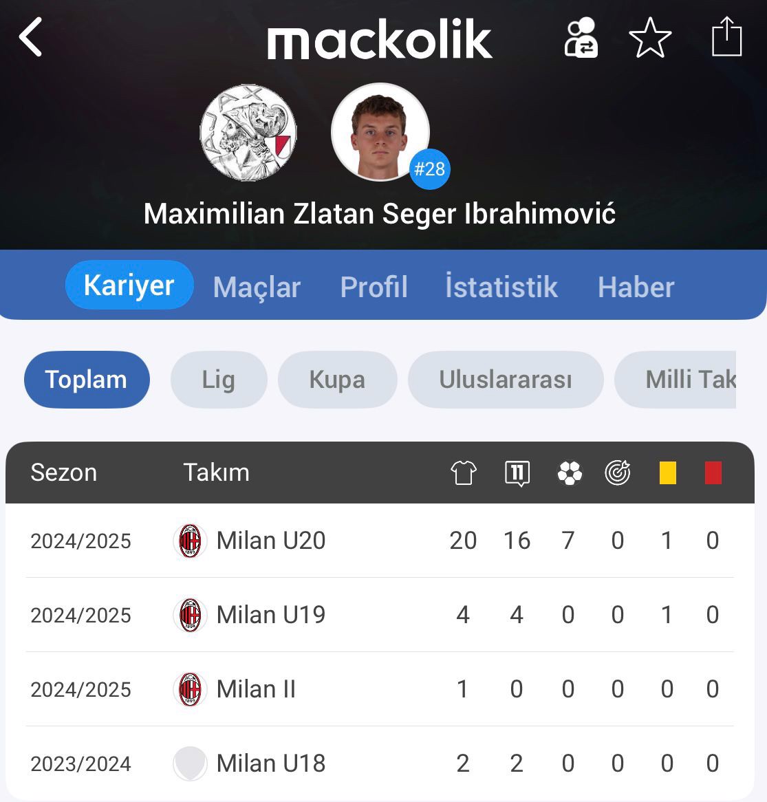 Sahadan.com - Zlatan Ibrahimovic'in 19 yaşındaki oğlu Maximilian, Ajax ...
