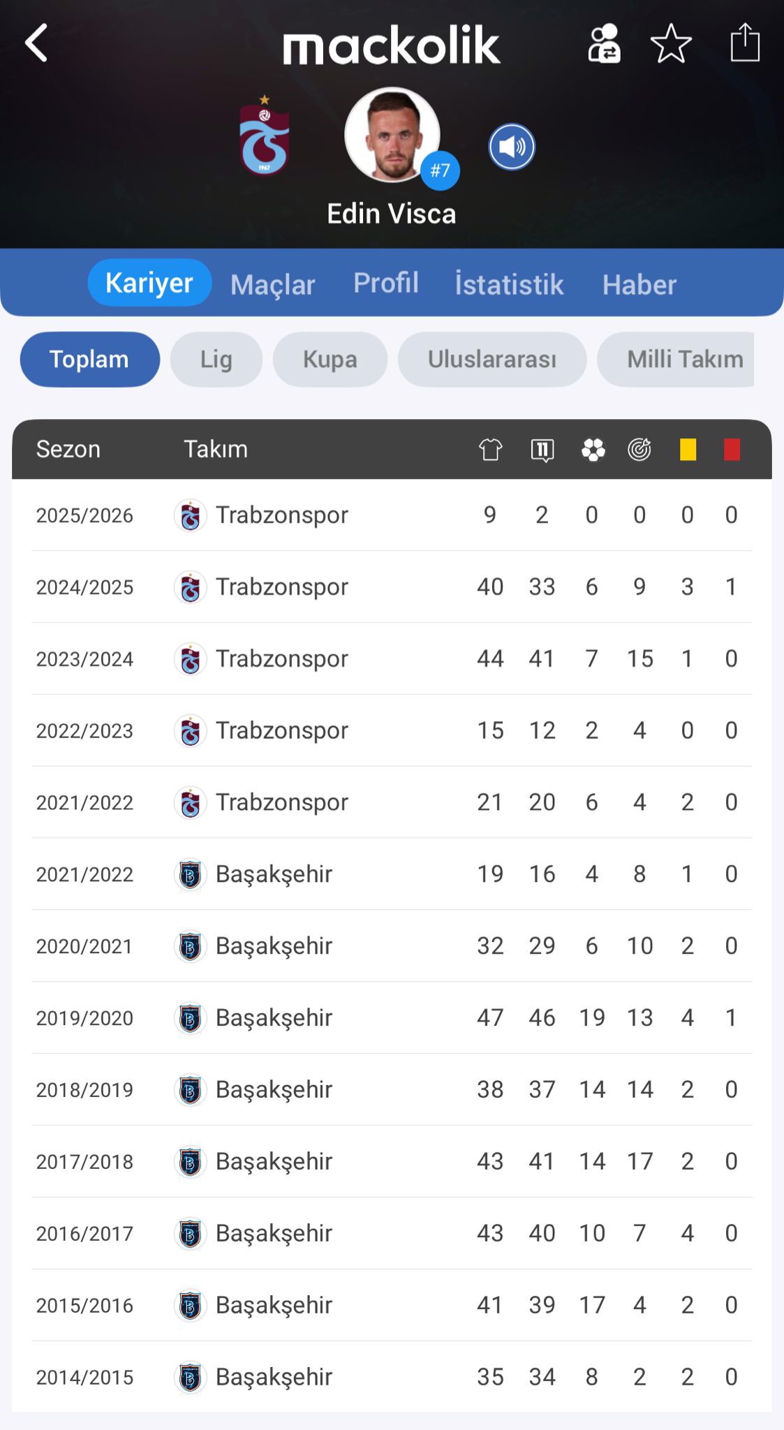 Edin Visca ve Anthony Nwakaeme, Trabzonspor'a veda etti @ Mackolik.com