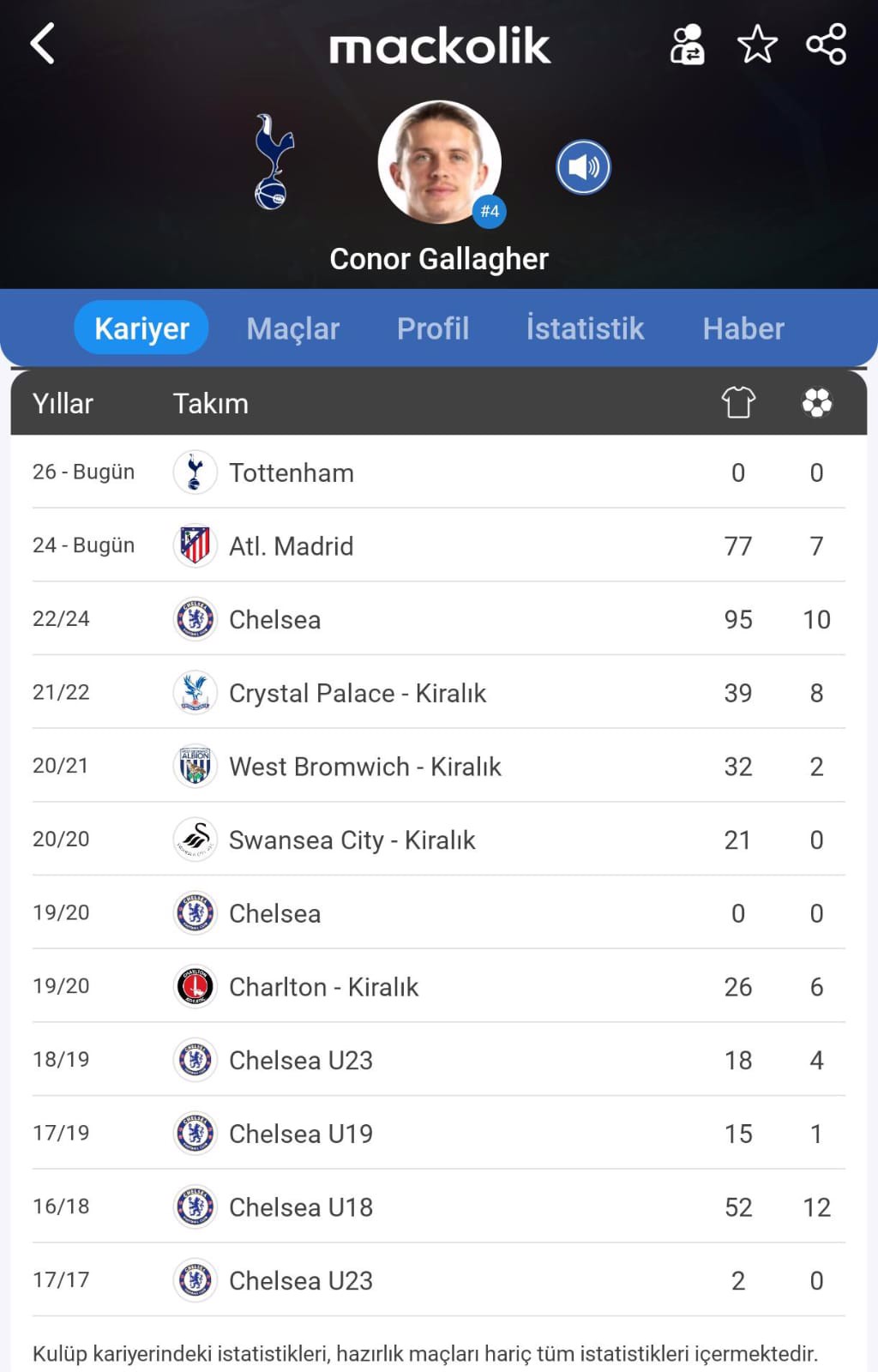 Sahadan.com - Conor Gallagher, Tottenham'da