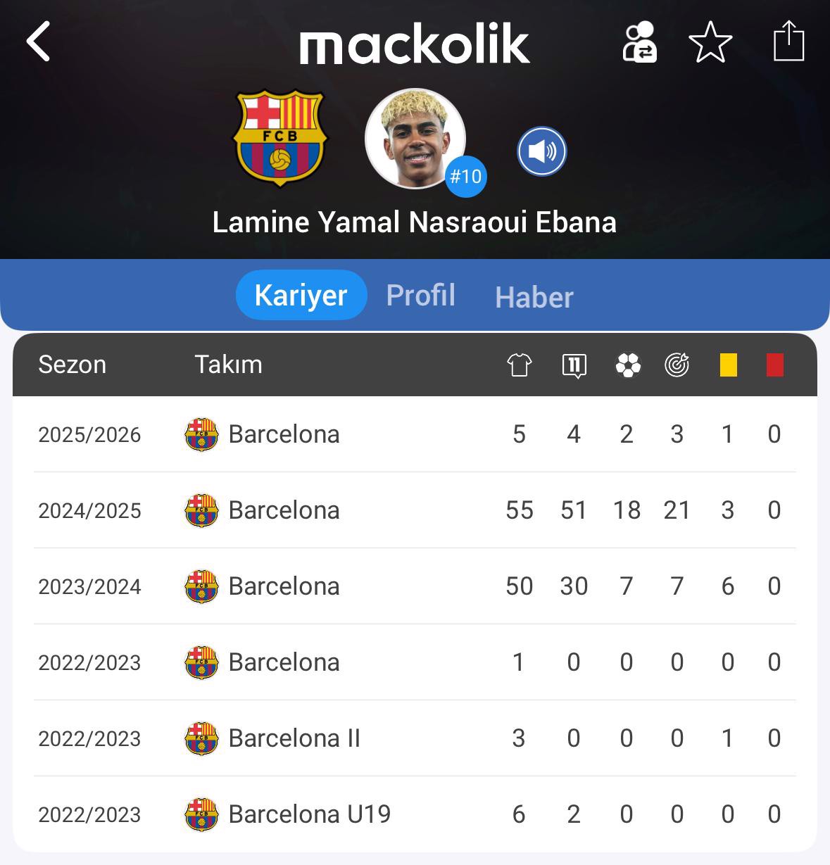 Lamine Yamal, Bernabeu'da olacak | Mackolik.com