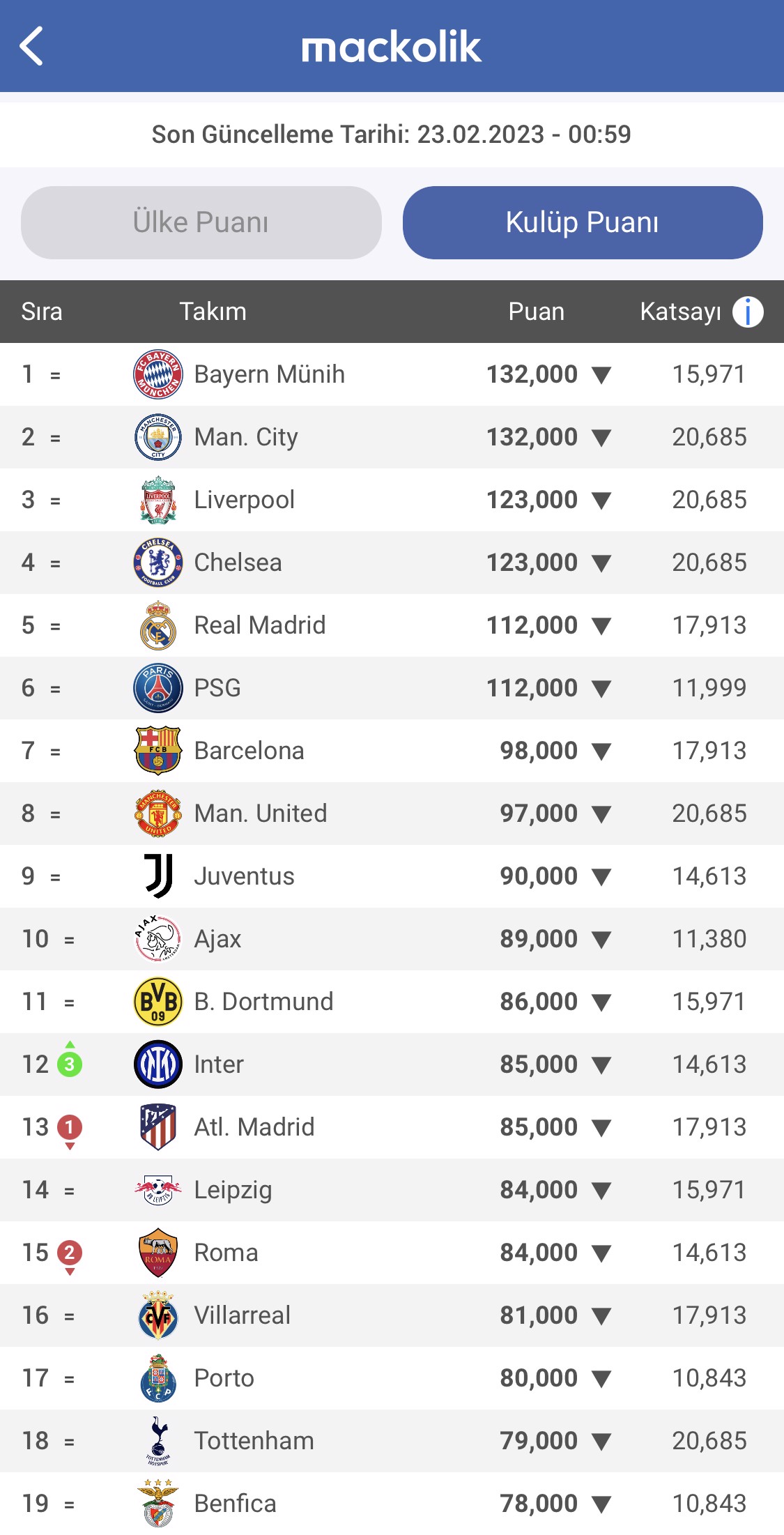 UEFA Ülke ve Kulüp Puanı Mackolik'te | Mackolik.com