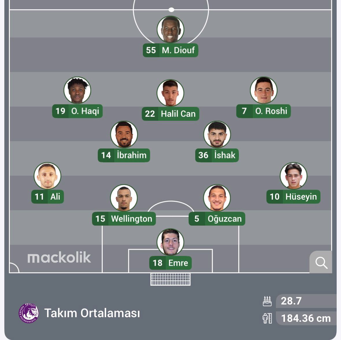 Beşiktaş - Keçiörengücü: Muhtemel 11'ler @ Mackolik.com